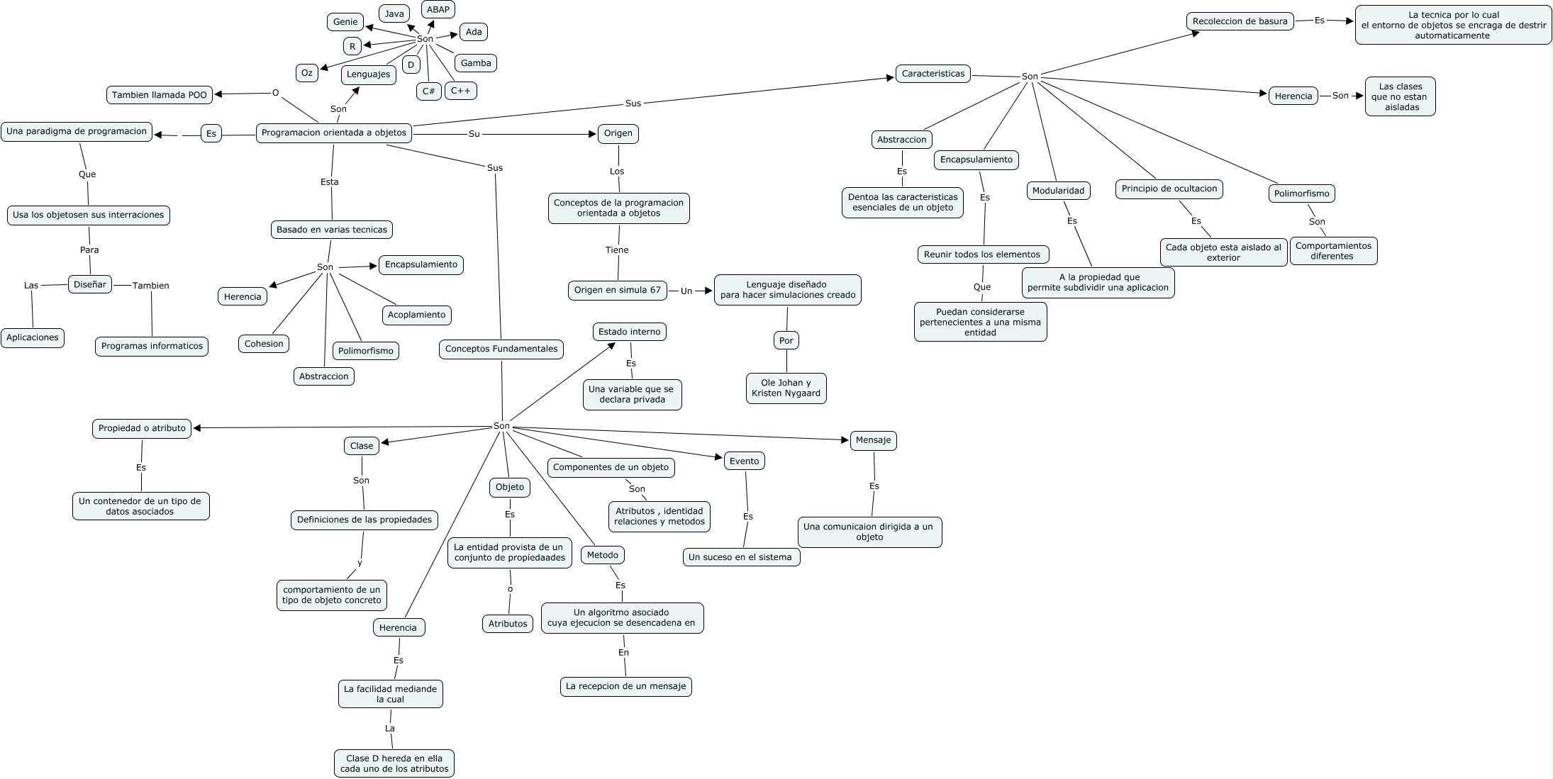 SALA_1_PC6_Programacion orientada a onjetos